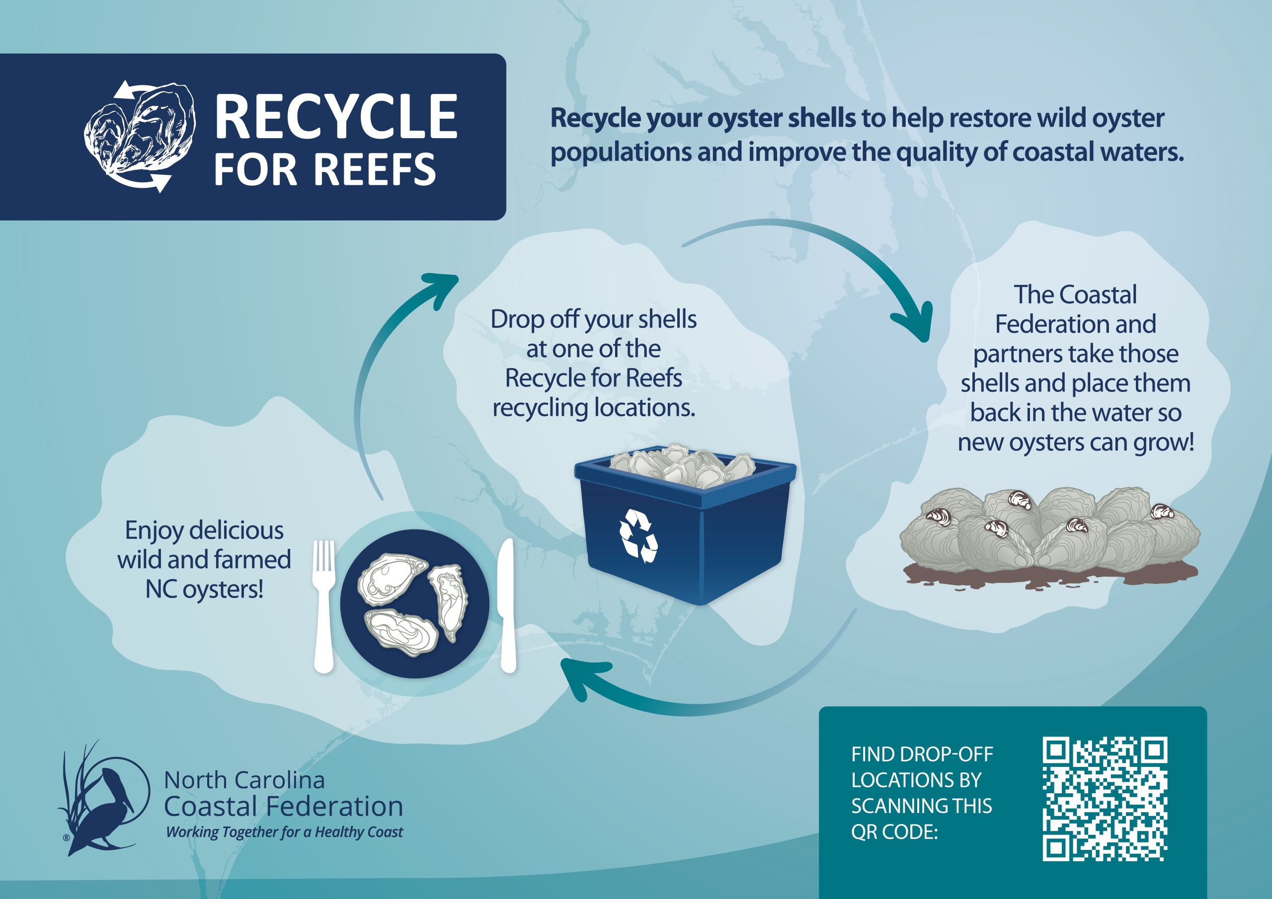 oyster-shell-recycling-graphic - Outer Banks Community Foundation